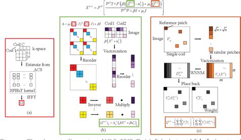 Figure 1 From Iterative Self Consistent Parallel Magnetic Resonance Imaging Reconstruction Based