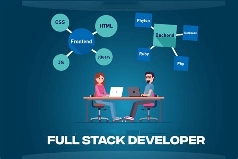Vì Sao Nên Học Lập Trình Full Stack Tự Học Lập Trình