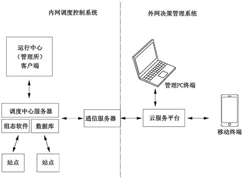 智慧泵闸控制系统的制作方法