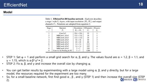 efficientnet rethinking model scaling for convolutional neural