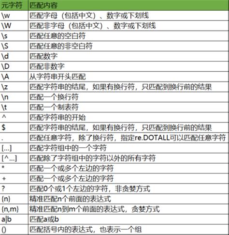 Python里两个等号代表什么python中连续两个小于号 Csdn博客