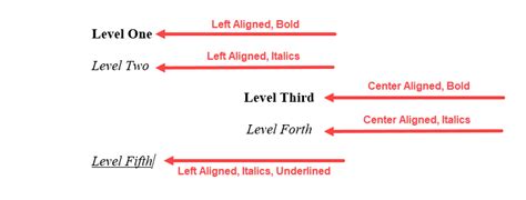 Mla Subheadings