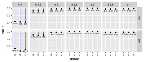 R Plot Grouped Barplot With Absolute And Percent Values Labels Stack Overflow