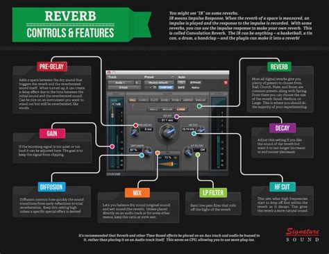 Reverb Controls And Features Music Writing Music Mixing Music Tutorials