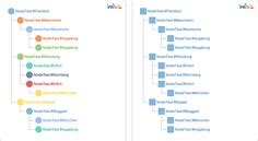 Tree Ui Ideas Web Design Ui Design App Design
