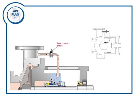 API Mechanical Seal Plan And Requirements Of Mechanical Seals PDF