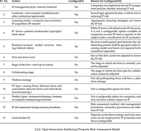 Non Configurable Control Meaning
