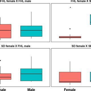 Sex Ratio For Each Cross Independently Represented As The Number Of Download Scientific Diagram