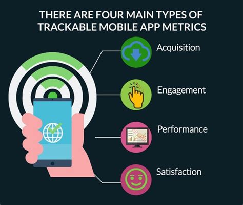 How To Use Mobile App Analytics To Clearly Understand Your Customers