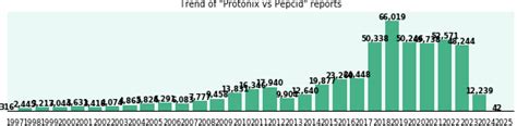 Protonix Vs Pepcid Ehealthme