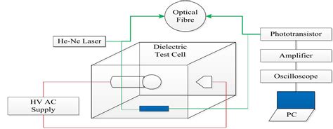 Schematic Diagram For Optical Pd Detection [86]