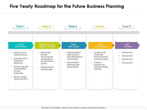 Five Yearly Roadmap For The Future Business Planning Presentation Graphics Presentation