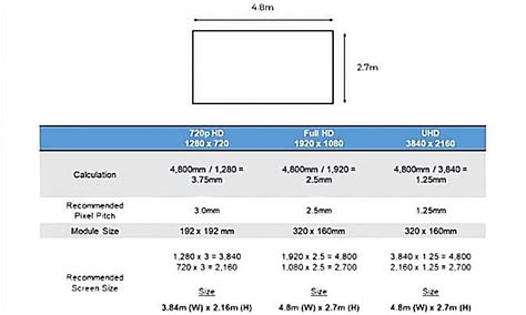 Led Screen Size Calculation And The Best Choice Jyled