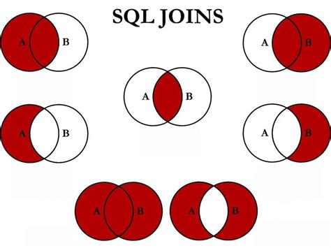 Sql Joins For Different Columns Tinu V Tom Posted On The Topic Linkedin