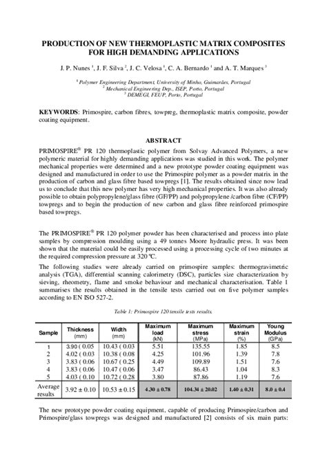 Pdf Production Of New Thermoplastic Matrix Composites For High Demanding Applications
