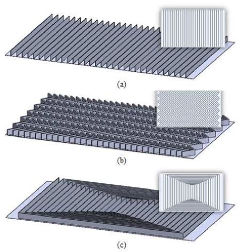Figure 1 From Computational Analysis Of Passive Cooling System To
