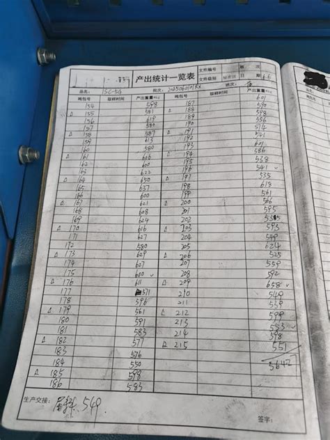 Organize Your Messy Data Into Clean Excel Spreadsheets By Chencfeng01 Fiverr