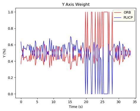 Sensors Free Full Text Multi Sensor Fusion Simultaneous Localization Mapping Based On Deep