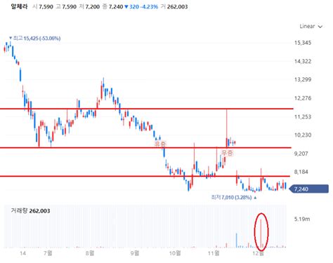 쳇봇 관련주솔트룩스마인즈랩셀바스ai플리토알체라코난테크놀로지줌인터넷엑셈