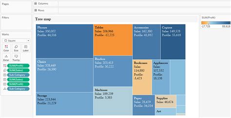 Tableau Charts Tree Map