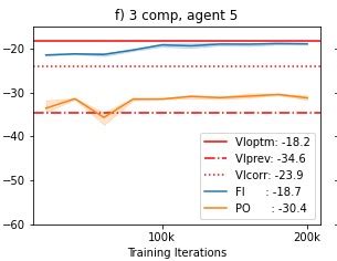 Python Left And Right Alignment In Pyplot Legend Stack Overflow