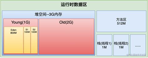 Secondary Optimization Of Jvm Model Parameters Of 1 2 Billion Class