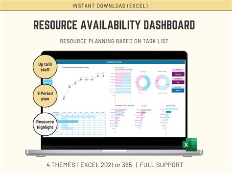 Excel Resource Management Bundle Of 4 Templates Capacity Planning Task Allocation Workload