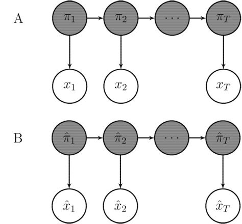 Log Evidence Comparison Expectation And Standard Deviation Of Random