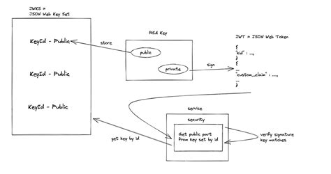 Testing Security Without Mocked Beans By Oleksandr Pohorelov