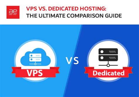 Vps Vs Dedicated Hosting Making The Right Choice Aeserver