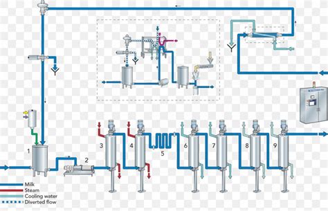 Diagram And Wiring Flow Chart Milk Pasteurization Process