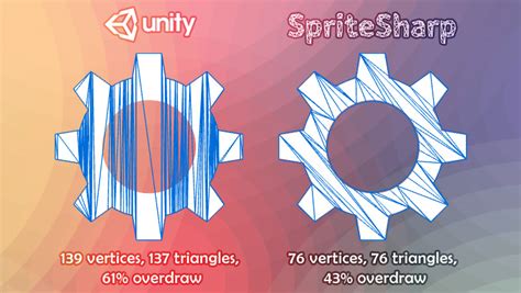 Spritesharp Sprite Mesh Optimizer Community Showcases Unity