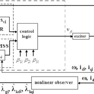 Proposed Controller Schematic Diagram Download Scientific Diagram