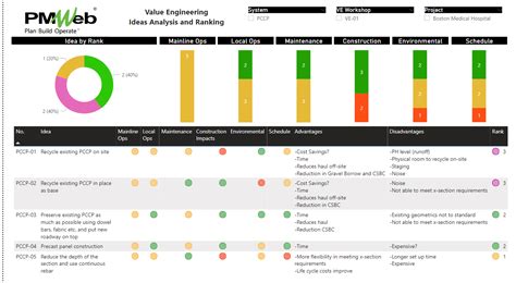 Article 457 Documenting The Value Engineering Ideas Evaluation During The Creative Phase Of