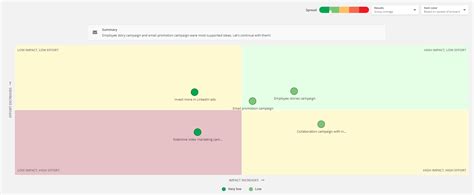 Template Idea Generation And Prioritization Against Impacteffort