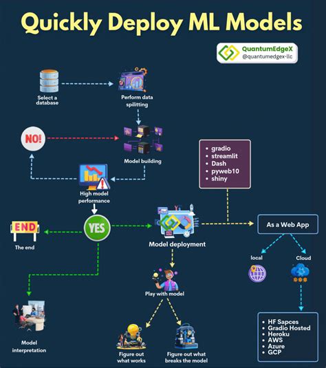 Quantumedgex Llc On Linkedin Ai Ml Softwareengineering Softwareengineer Python Aitools