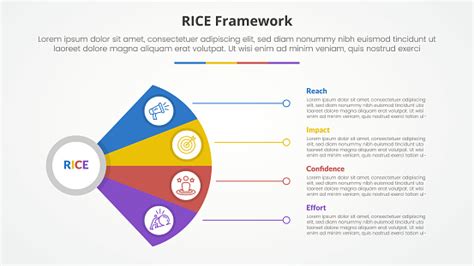 Rice 스코어링 모델 프레임워크 인포그래픽 개념 팬이 있는 슬라이드 프레젠테이션 프로펠러 모양 플랫 스타일의 4점 목록이 있는
