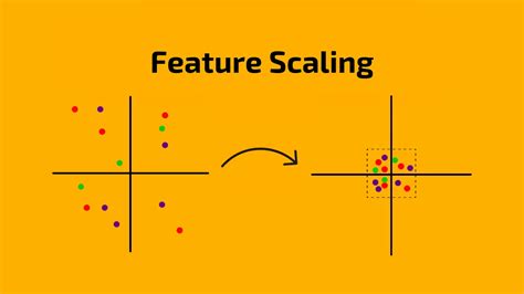 Building Reactform With React Hookformzod And Zodresolver By Safo