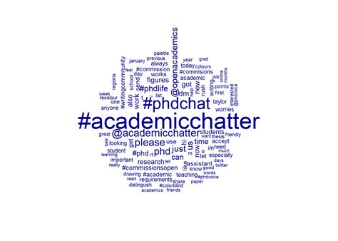 Chapter 26 Advanced Text Analysis 381m Course Tutorials