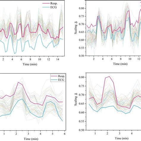 scaling synchronization of the ons data from participant 1 in the left