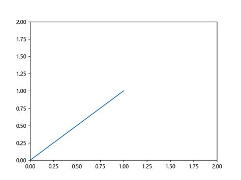 【matplotlib】pltgca 函数：获取当前的坐标轴对象 Csdn博客