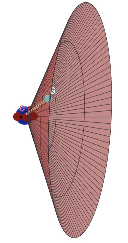 Schematic Representation Of The Temporal Triangulation Principle Download Scientific Diagram