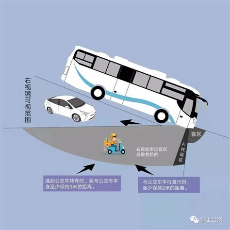 公交车的盲区在哪里你一定得记牢 章丘公交官网