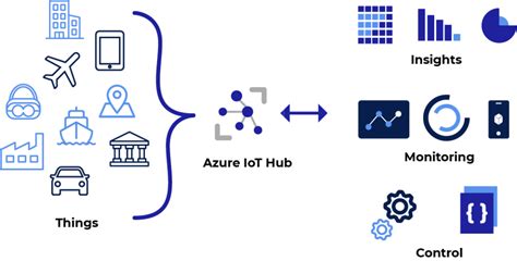 what is azure iot hub le blog de cellenza
