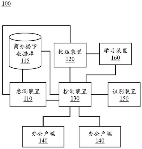 Commercial Building Intelligent Elevator Monitoring System And Method Thereof Eureka Patsnap