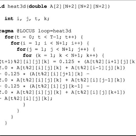 Automatic Program Optimization Approaches Download Scientific Diagram