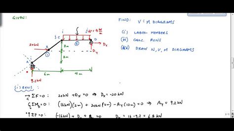 Structural Analysis Shear And Moment Diagram Solved This Is