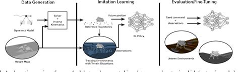 Figure 1 From Learning Coordinated Terrain Adaptive Locomotion By Imitating A Centroidal