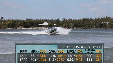 Formula 353 Fastech Test 2012 By Youtube