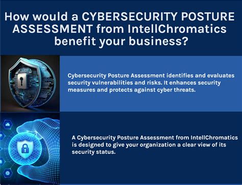 Cybersecurity Posture Assessment Intellchromatics